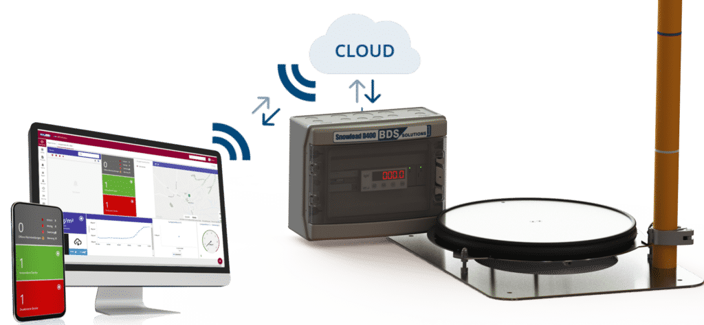 SnowLoad Cloud - Dachlastwaage, Schneelastsensor